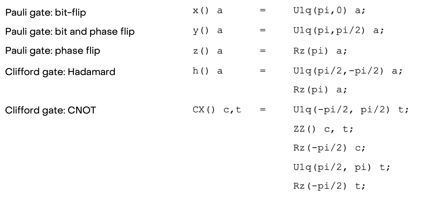 GitHub - Keesapples/Quantum-Chemistry-with-TKET