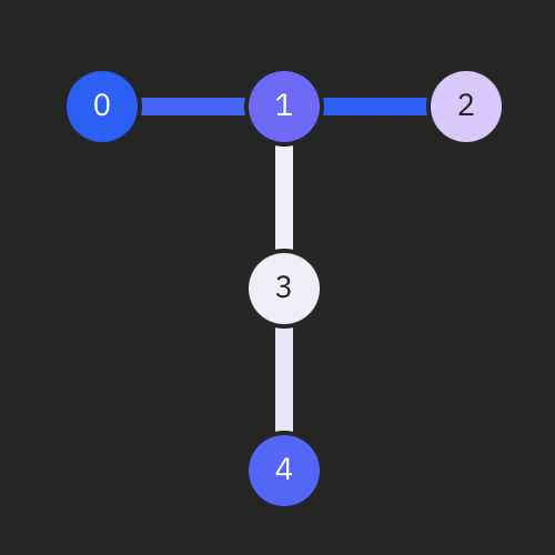 GitHub - Keesapples/Quantum-Chemistry-with-TKET
