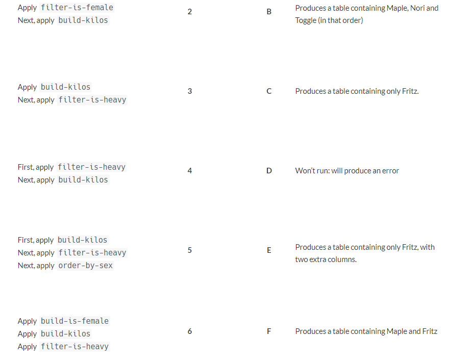formatting help needed - chaining-methods-order-matters in CODAP pathway · Issue #1095 ...