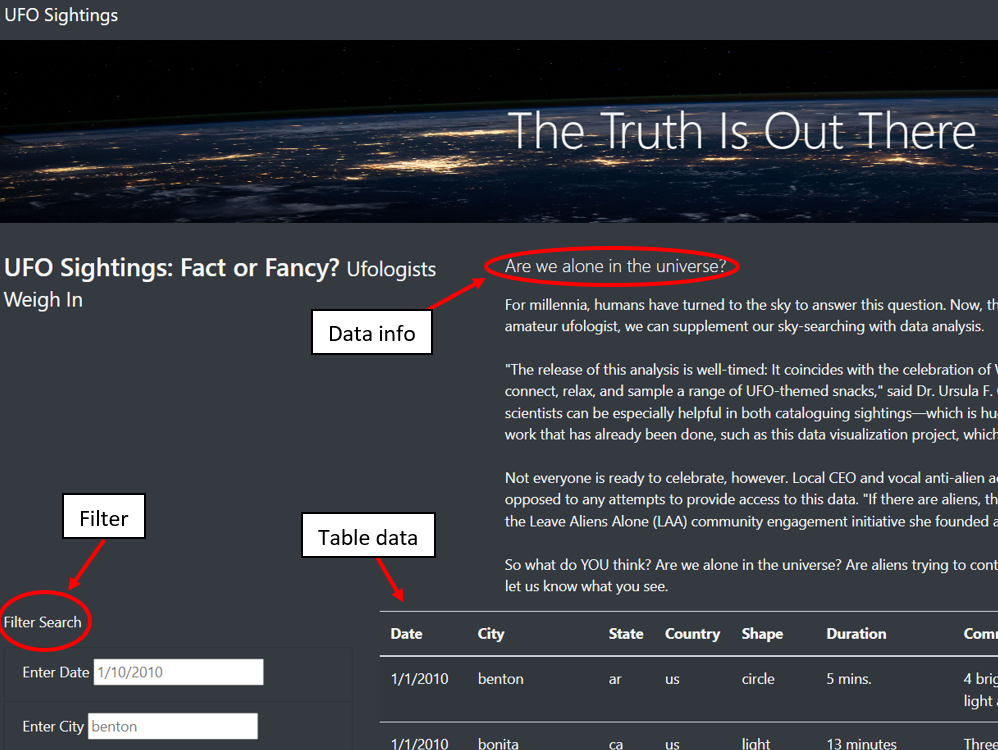GitHub - CFly17/UFOs: A dynamic webpage of UFO sightings rendered in JavaScript/HTML