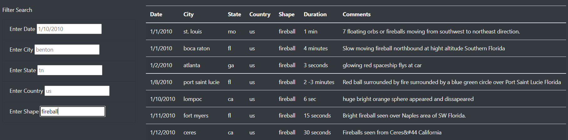 GitHub - CFly17/UFOs: A dynamic webpage of UFO sightings rendered in JavaScript/HTML