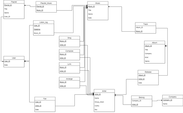 GitHub - YejiGong/DB_ex