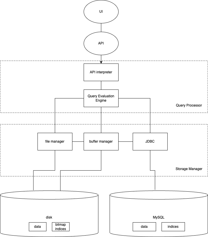 GitHub - YejiGong/DBS_BitmapIndexDBMS