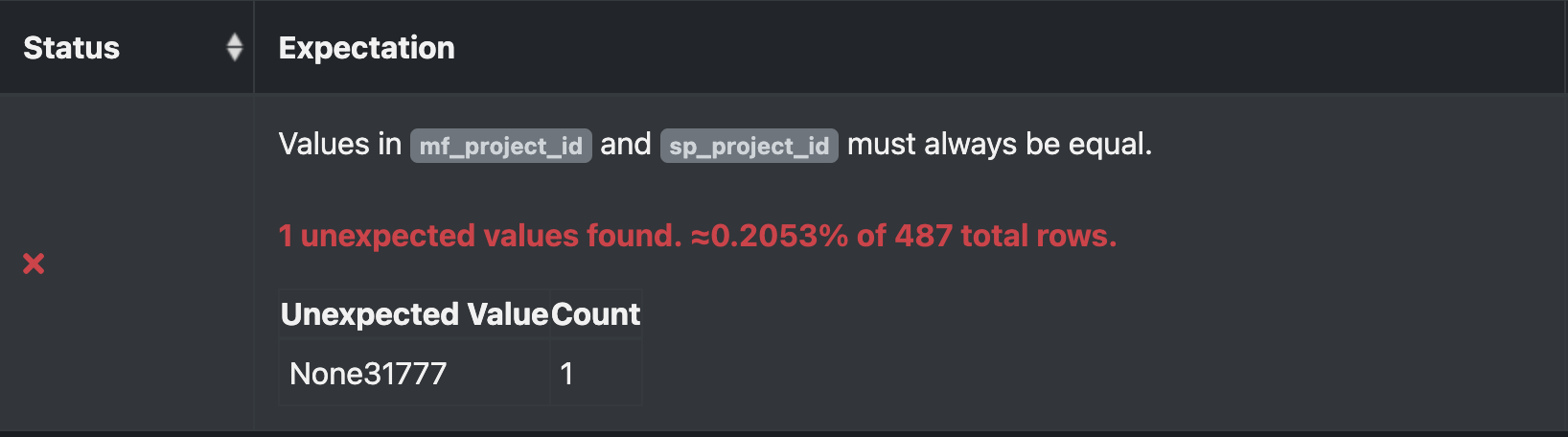 Site rendering fails for expect_column_pair_values_to_be_equal · Issue #5328 · great ...