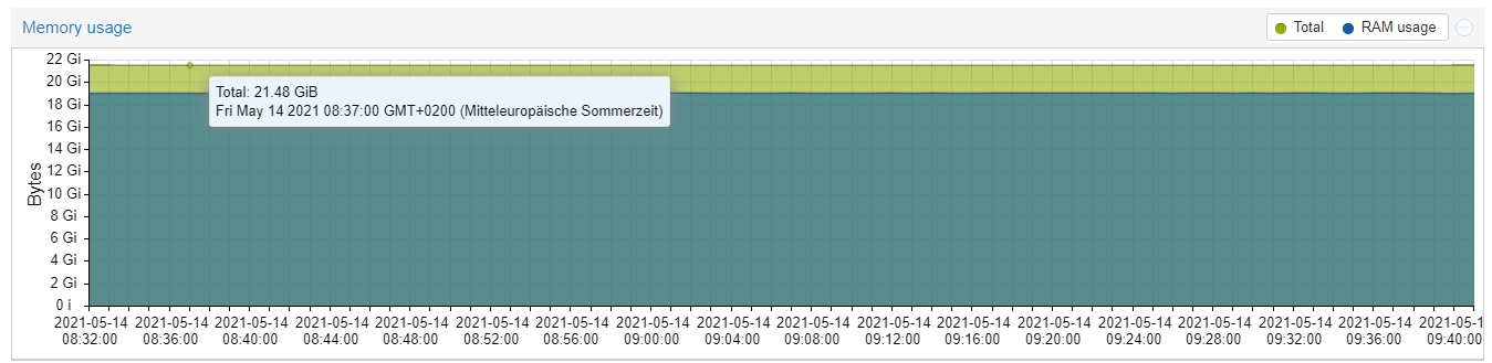 High disk usage running a fullnode, despite low network traffic · Issue #3786 · tronprotocol ...