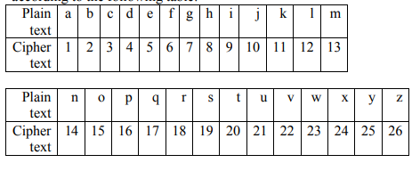 GitHub - Adex998/Mononumeric-Substitution-Encryption