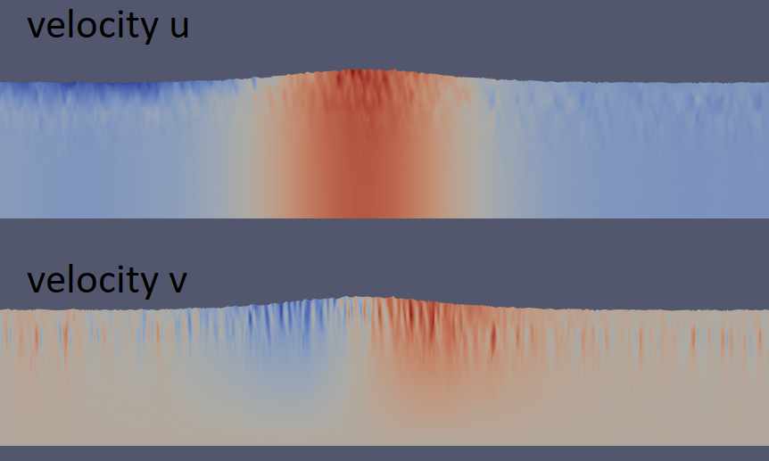 How to compute the SolitaryWave in WaveTools · Issue #1267 · erdc/proteus · GitHub