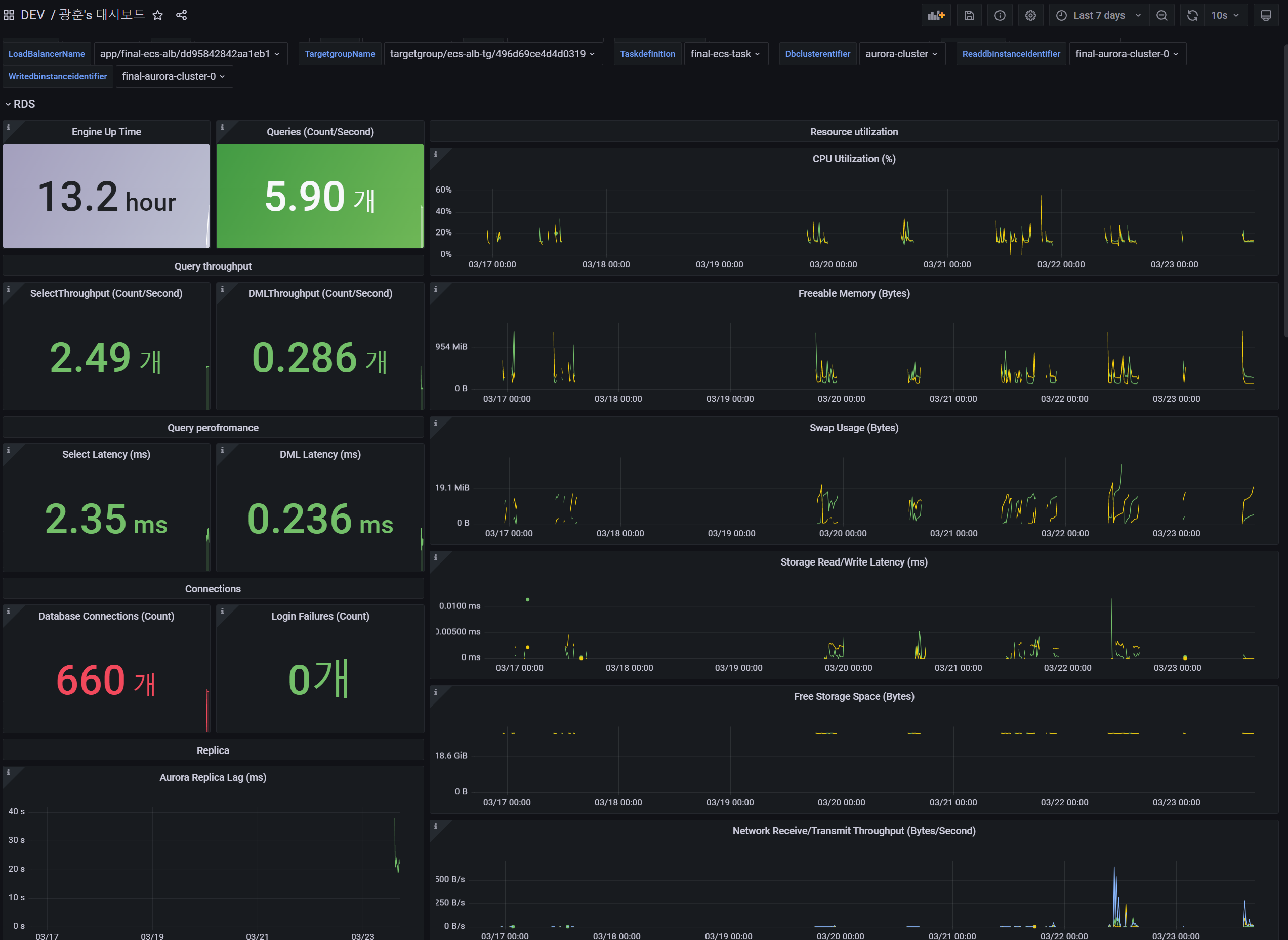 GitHub - yebinnn/CI-CD-Architecture
