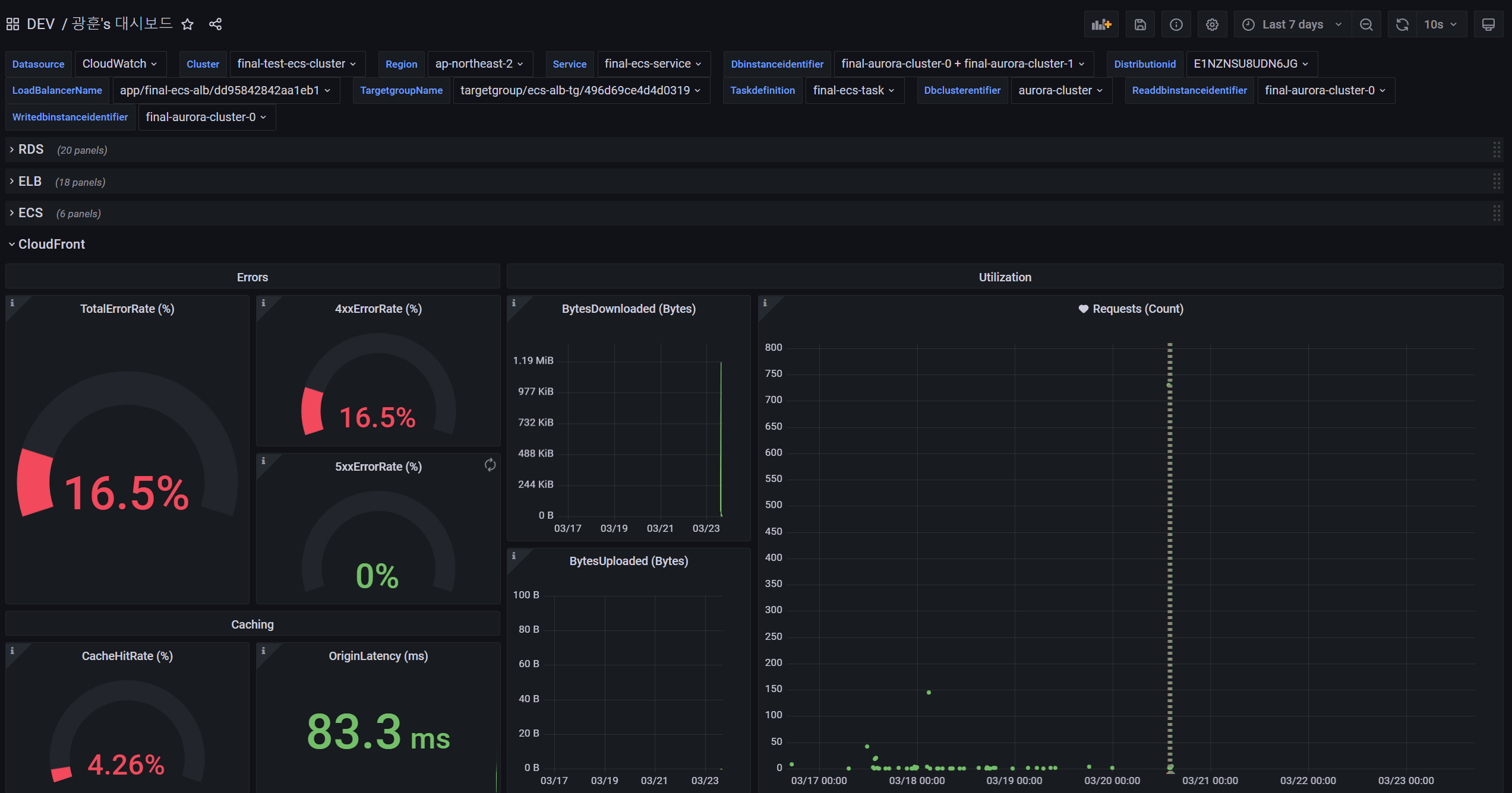 GitHub - yebinnn/CI-CD-Architecture