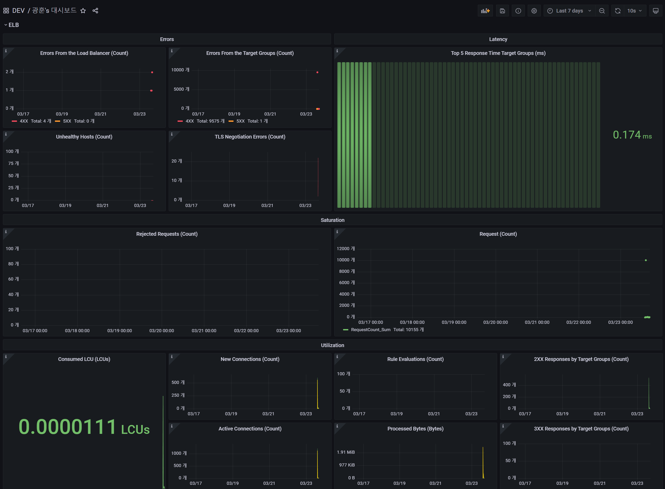 GitHub - yebinnn/CI-CD-Architecture