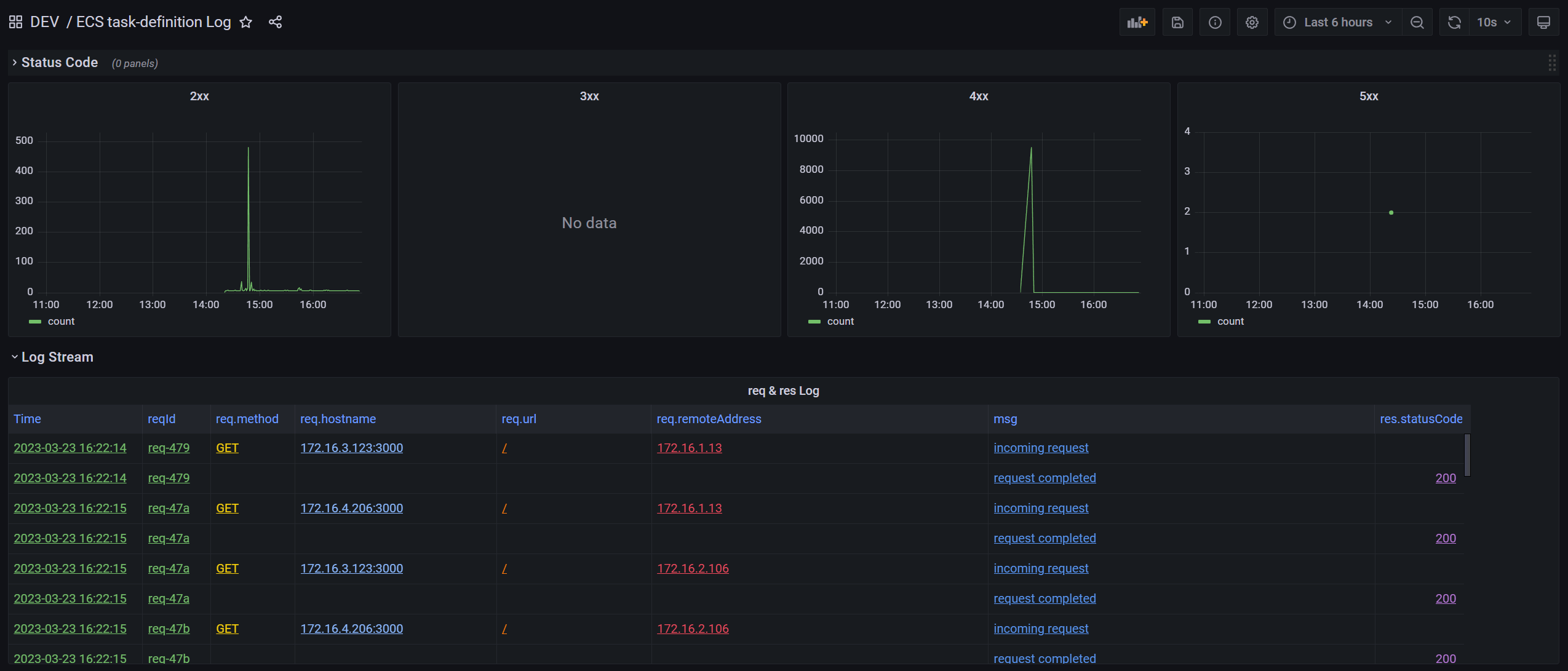 GitHub - yebinnn/CI-CD-Architecture