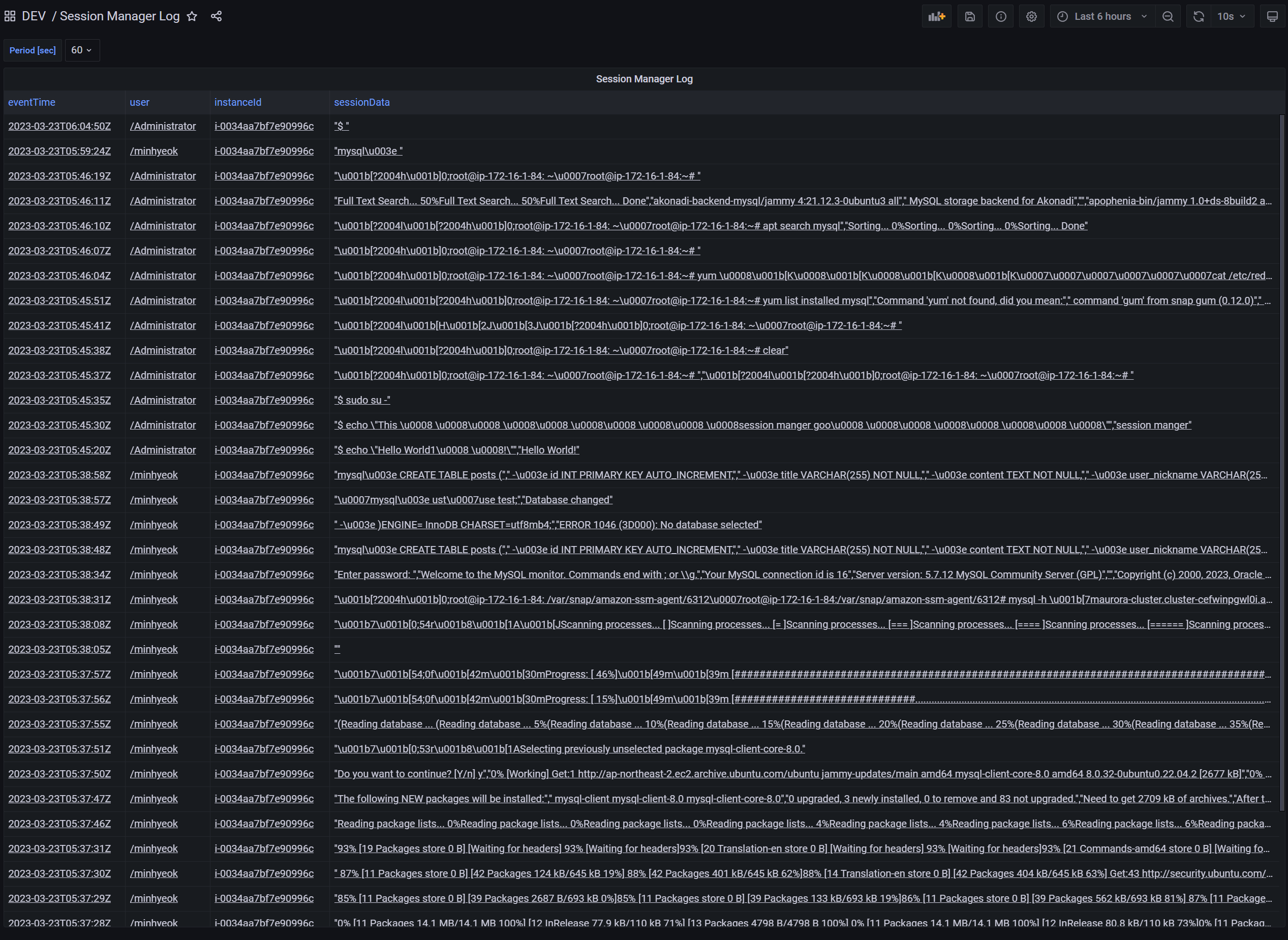 GitHub - yebinnn/CI-CD-Architecture