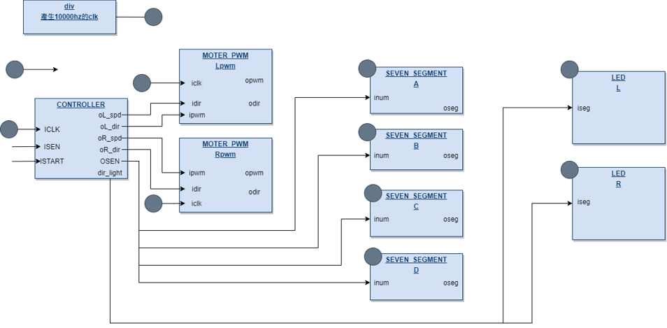 GitHub - YAO-WEN-CHENG/Vehicle-path-tracking