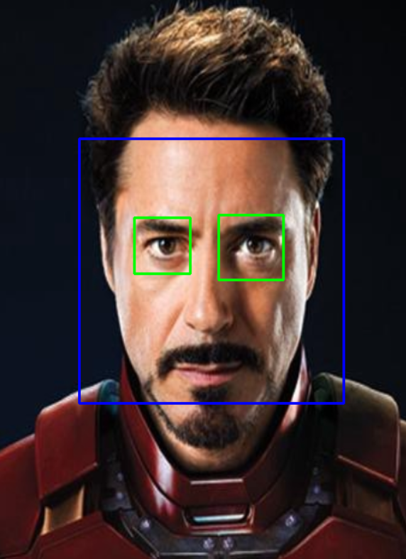 GitHub - chambernine/Eye_and_Face_Detection: Eye and face detection ...