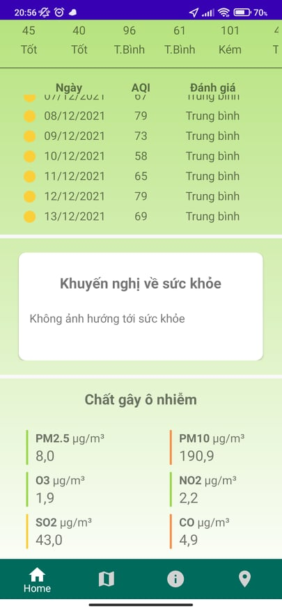 GitHub - hades154/Air-pollution-predict-mobile-app