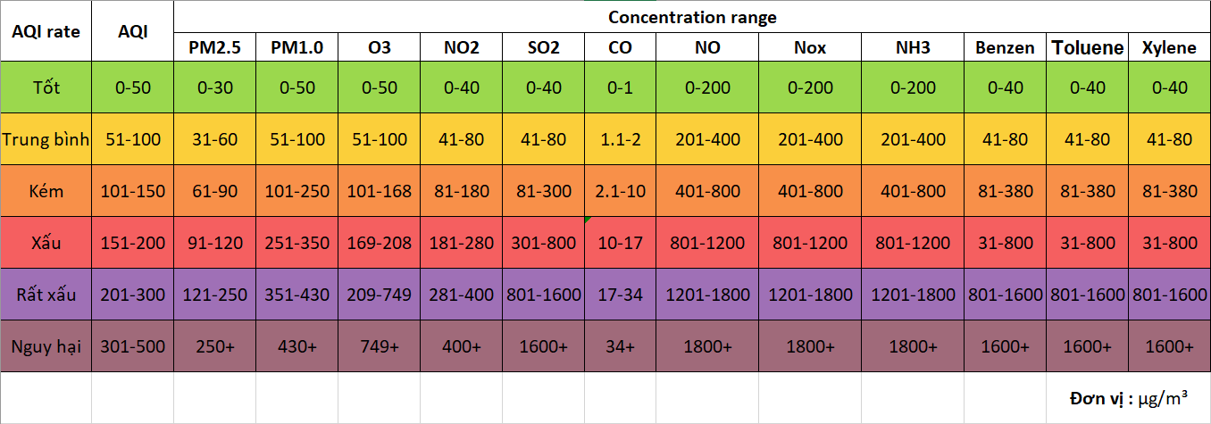 GitHub - PBL4-Air-Pollution/Android-app