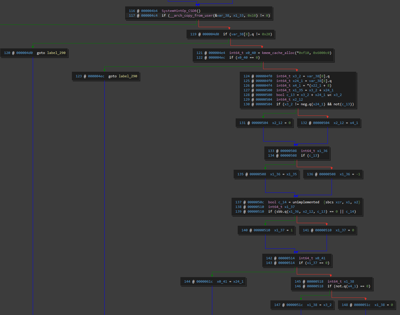 Dead code elimination visualization · Issue #2074 · Vector35/binaryninja-api · GitHub