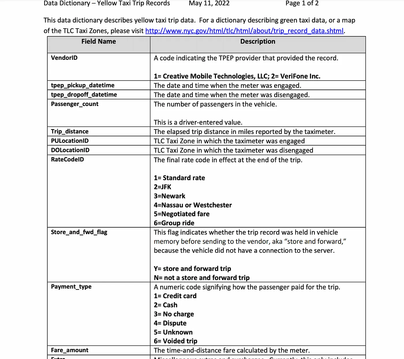 GitHub - ShivaniYS/Taxi-Trip-Data-Analysis-Project