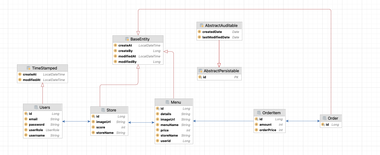 GitHub - yogiyo-clone/backend_yogiyo_clone
