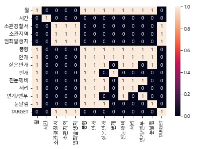 GitHub - Cheol-Kyu/Criminal_Classification: 범죄 유형 분류