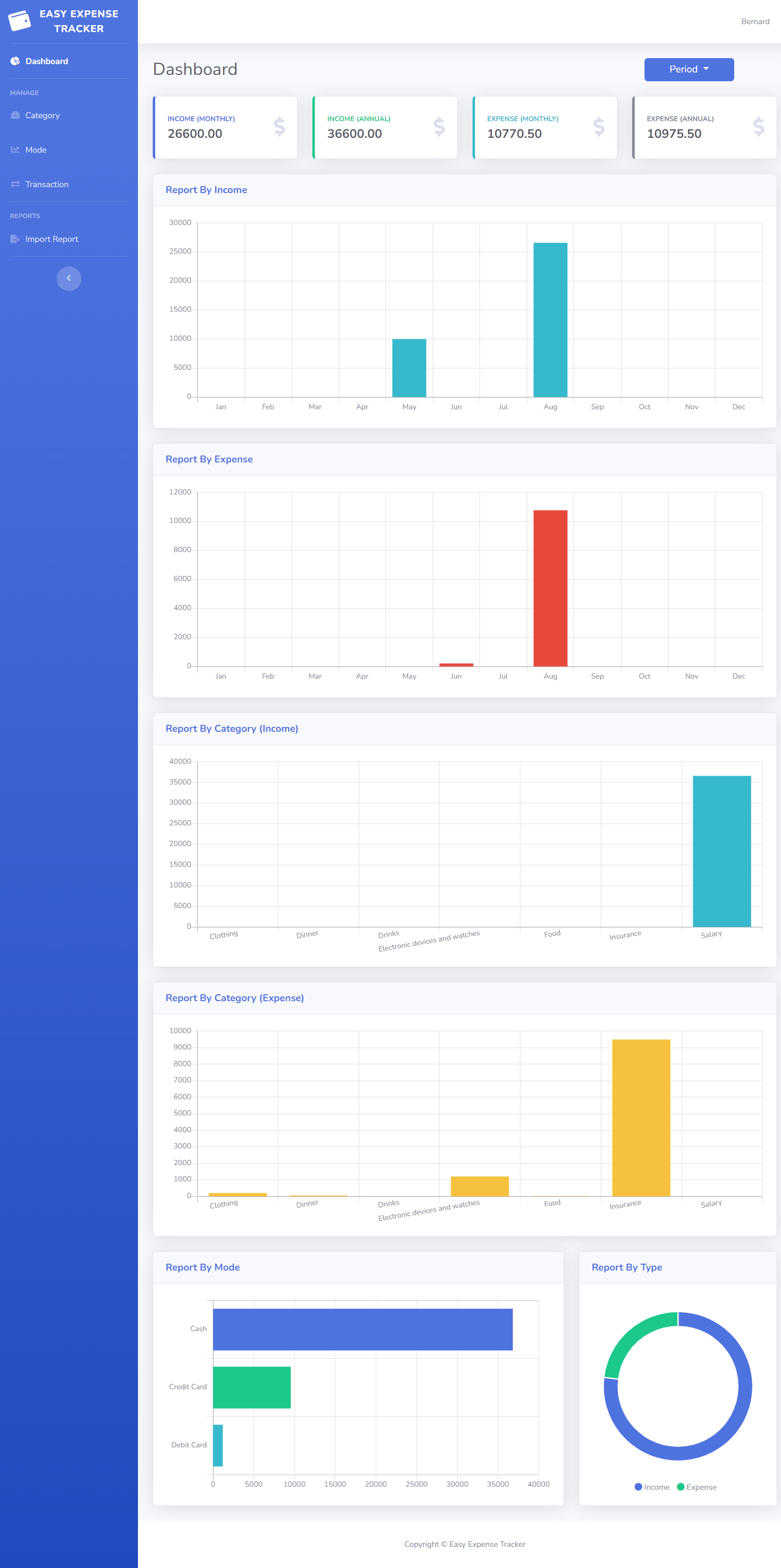 GitHub - haoyangkong99/Django-Easy-Expense-Tracker