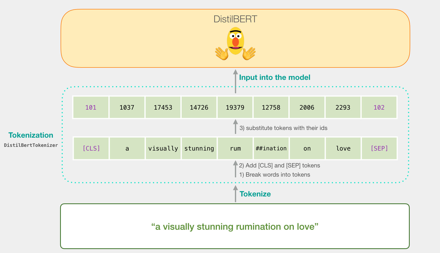 GitHub - vivekraina7/NER-Disease-Extraction-MedicalData: Automatic ...