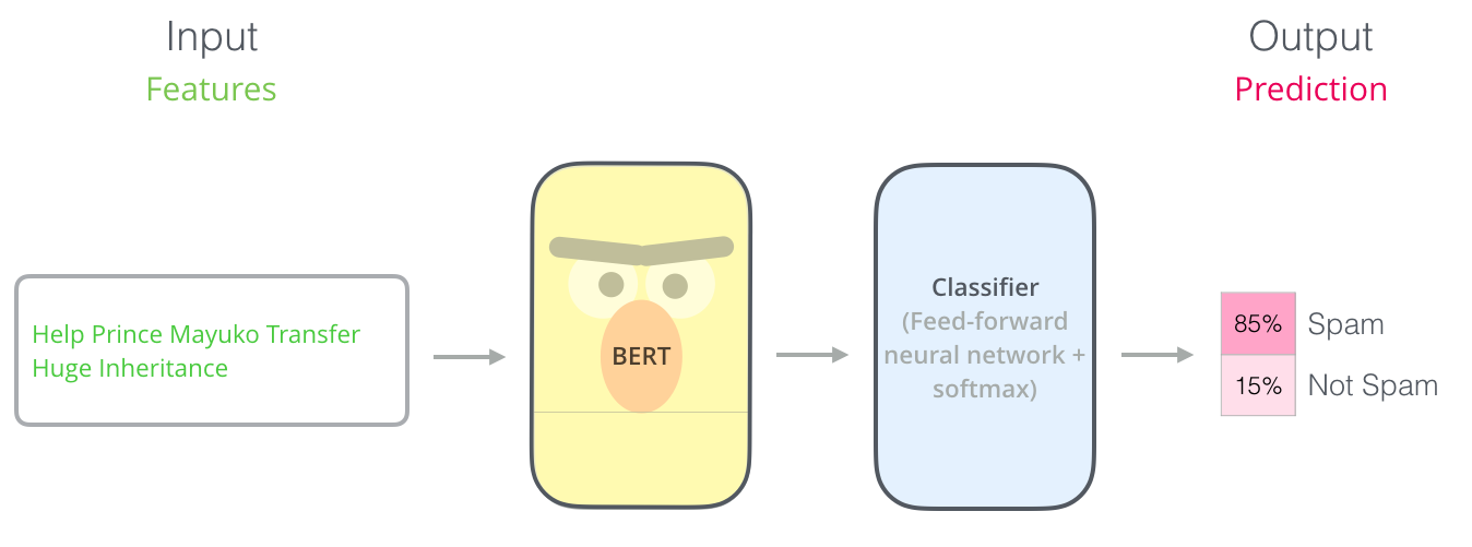 GitHub - vivekraina7/NER-Disease-Extraction-MedicalData: Automatic ...