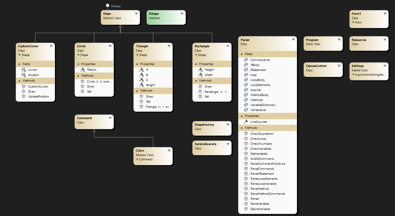 GitHub - Bosurgi/Programmable-Drawing-Environment