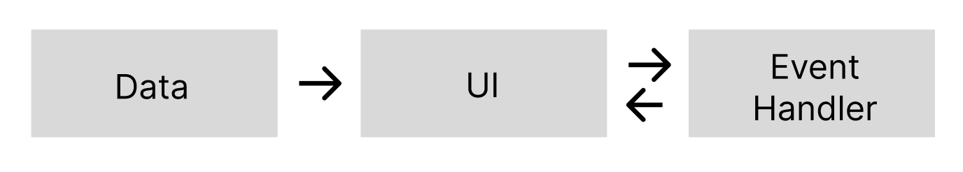 효과적으로 컴포넌트 설계하기(With Headless Component) - part 1 · dnd-side-project dnd-8th-1-frontend ...