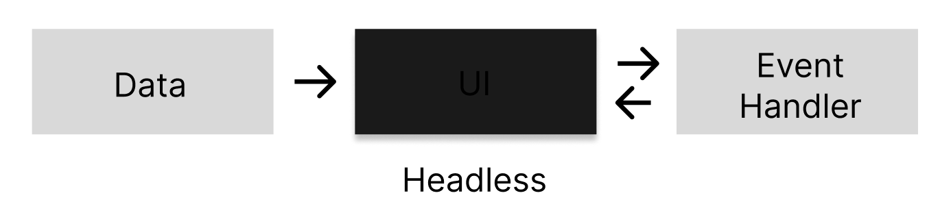 효과적으로 컴포넌트 설계하기(With Headless Component) - part 1 · dnd-side-project dnd-8th-1-frontend ...