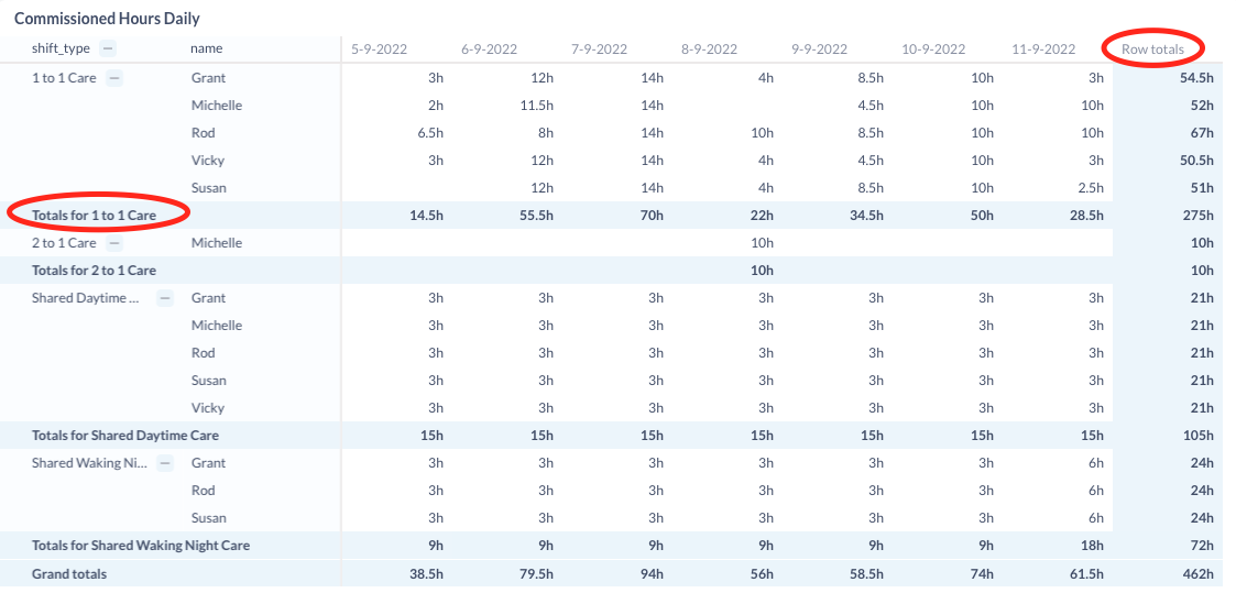 Change the formatting of 'row totals' · Issue #25352 · metabase/metabase · GitHub