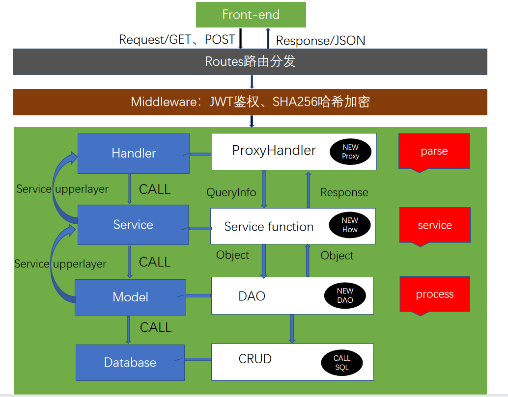 GitHub - zcwhy/miniDy