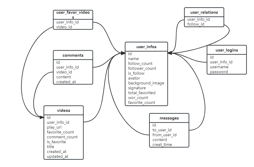 GitHub - zcwhy/miniDy