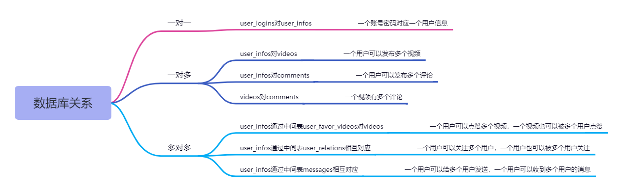 GitHub - zcwhy/miniDy