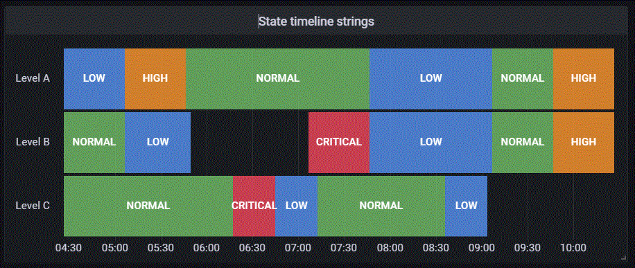 State Timeline Strings (play.grafana): CSV Metric Values: with mid data NULLs cause Cross Series ...
