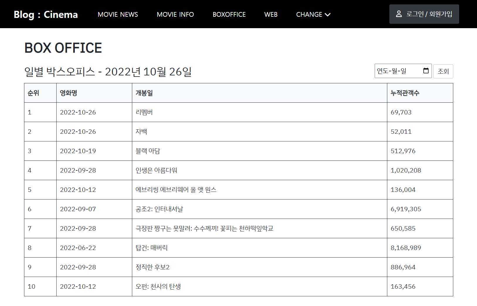 GitHub - Kim-Chae-Rin/Blog_Cinema