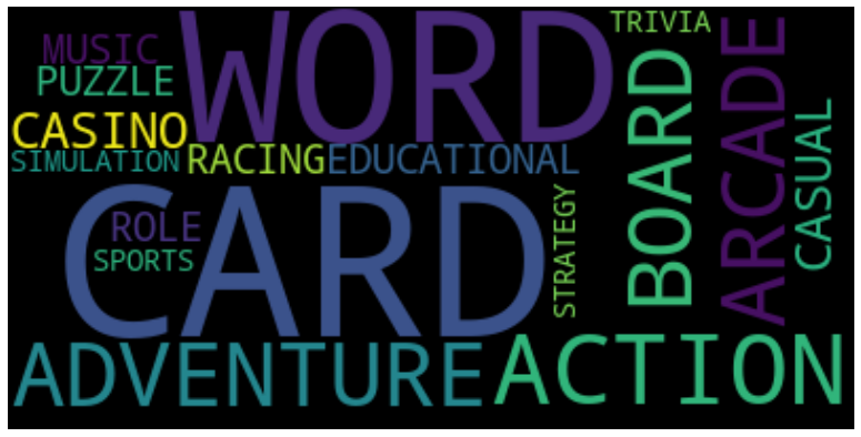 GitHub - eltonmwema/Android-games-word-cloud