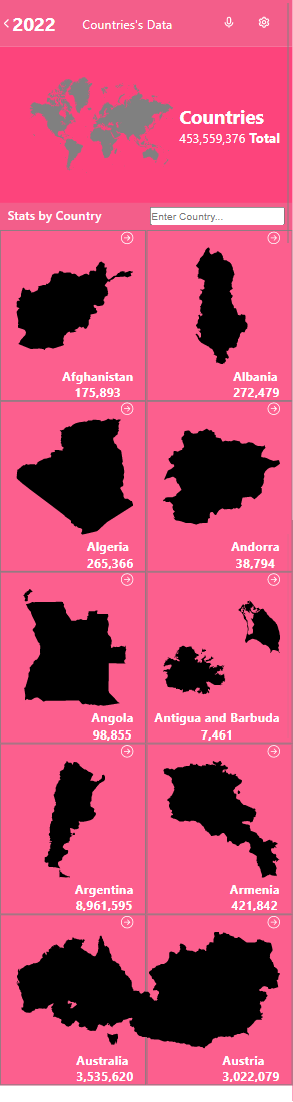 GitHub - Anny85-code/covid19-tracker: In this project I used the real COVID-19 data from ...