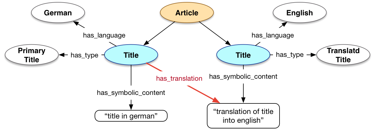 New datatype to link two semantic nodes in the same resource model · Issue #4796 · archesproject ...