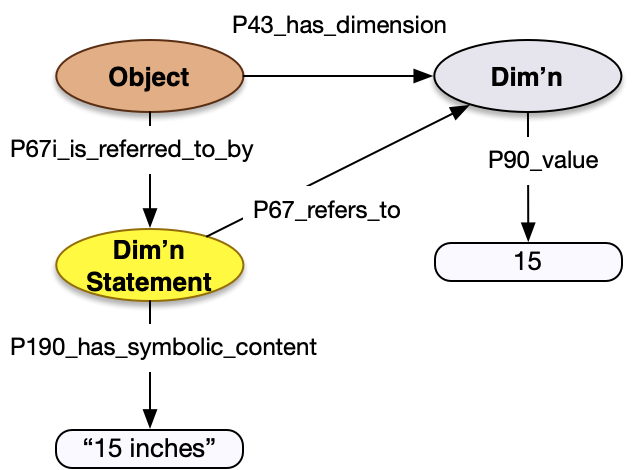 New datatype to link two semantic nodes in the same resource model · Issue #4796 · archesproject ...