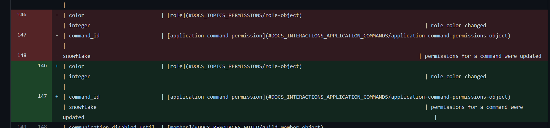 [api-docs] Update Audit_Log.md (#4834) · Issue #2173 · discordeno/discordeno · GitHub