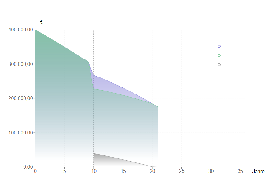 Dots don't appear · Issue #1426 · recharts/recharts · GitHub