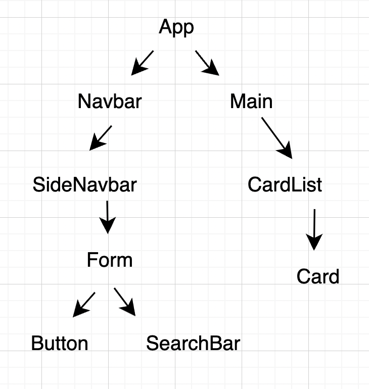 GitHub - chriskokc/punk-api