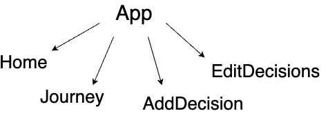 Github Chriskokc React Decision Making
