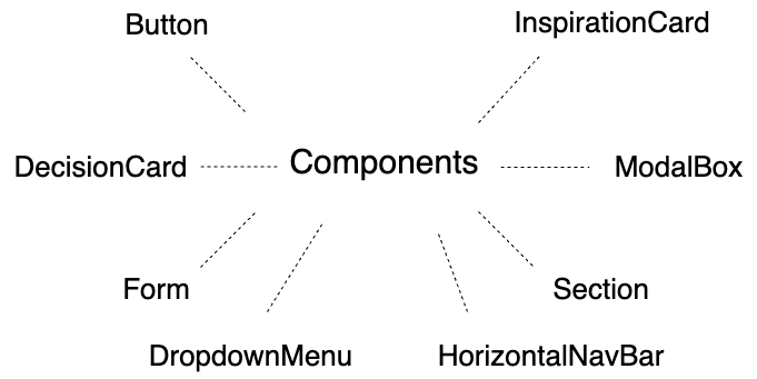 Github Chriskokc React Decision Making