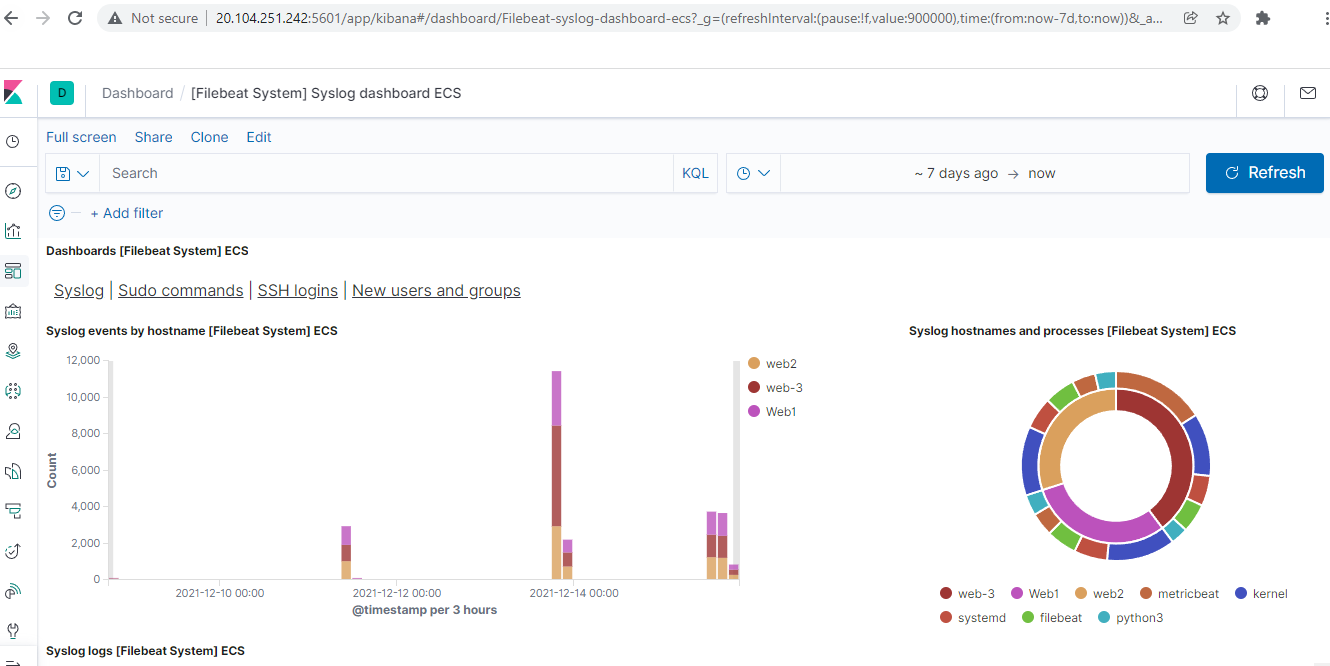 GitHub - thiruwoww/Thiru-Azure-Project-: This project will result in tangible deliverables that ...