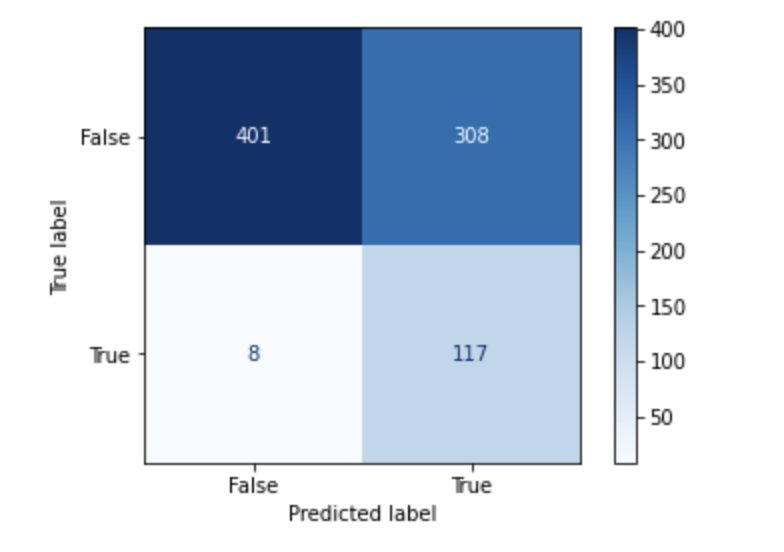 GitHub - yehcolum/Customer_Churn_Classification_Model