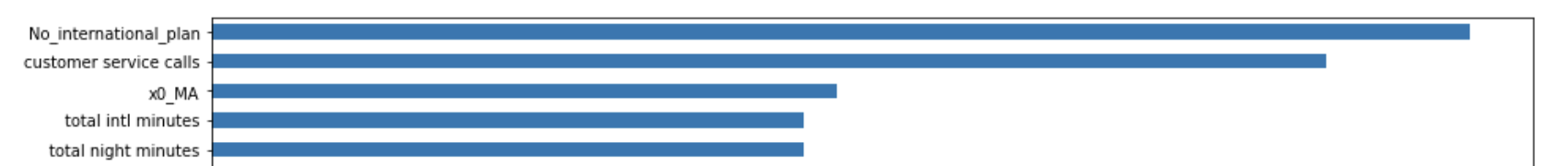 GitHub - yehcolum/Customer_Churn_Classification_Model
