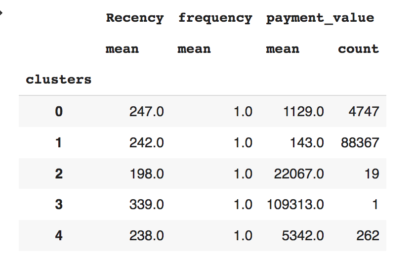 GitHub - yehcolum/E-commerce-data-analysis-