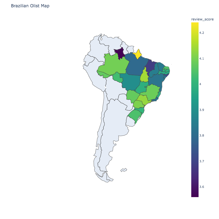 GitHub - yehcolum/E-commerce-data-analysis-